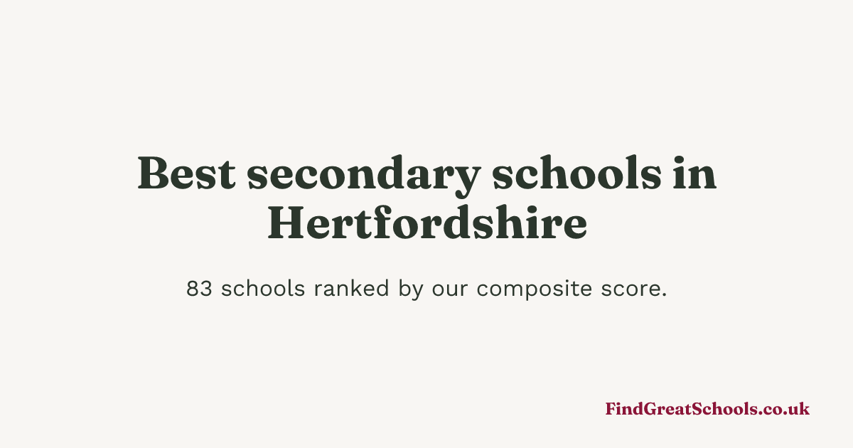 Best secondary schools in Hertfordshire 2026 — Ofsted, GCSE results